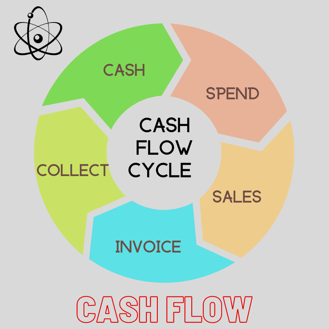 Business Financials - Atomic Success