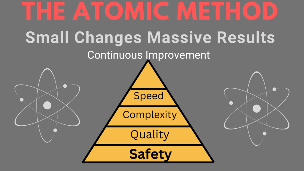 Fix this First - Atomic Success