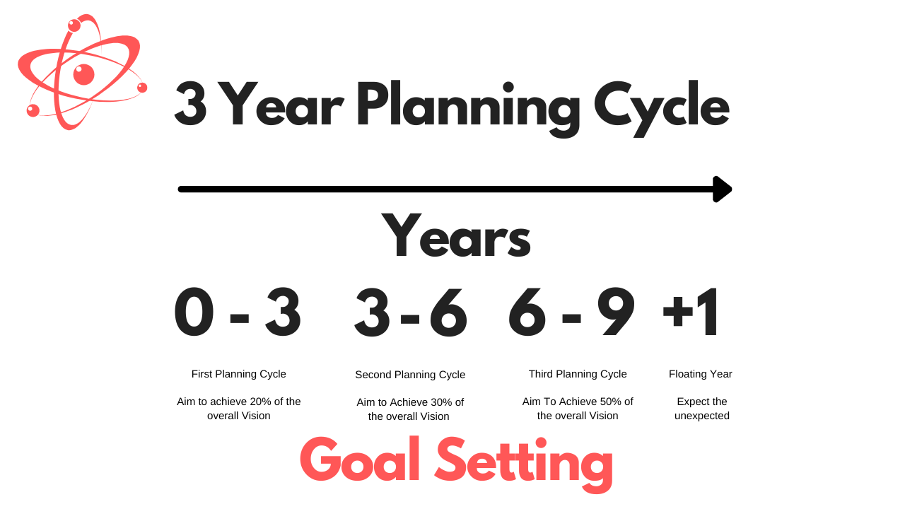 Planning for the End - Atomic Success